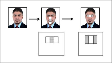 The First And Second Features Selected By Adaboost The Two Features