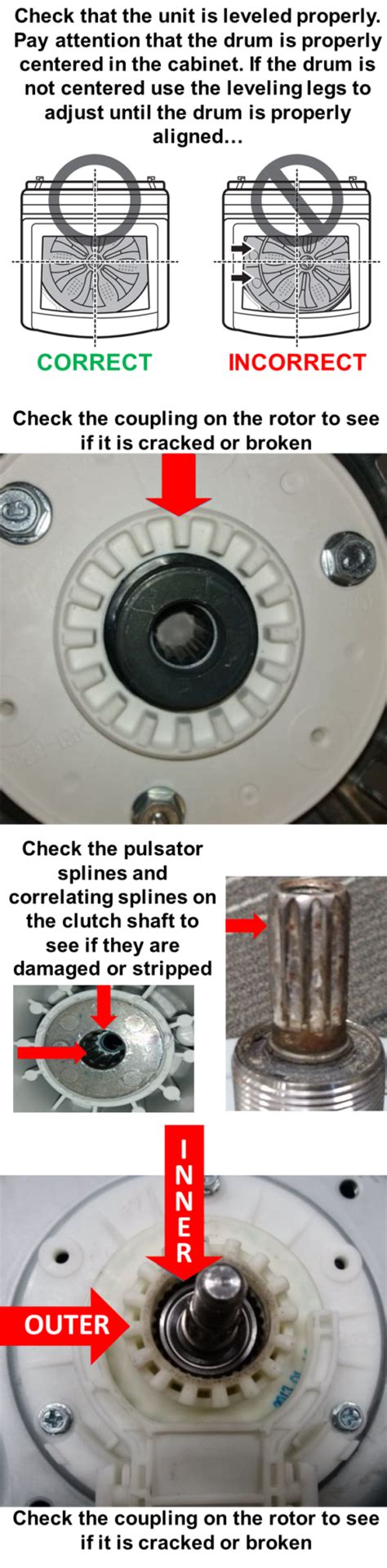 TL UE LG Error Codes