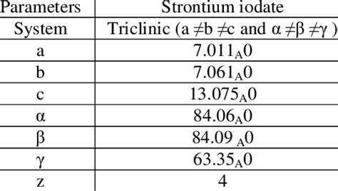 calculated unit cell parameters download table