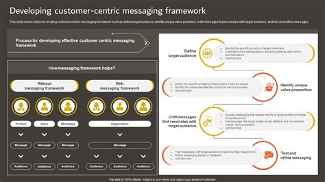 Developing An Effective Developing Customer Centric Messaging Framework