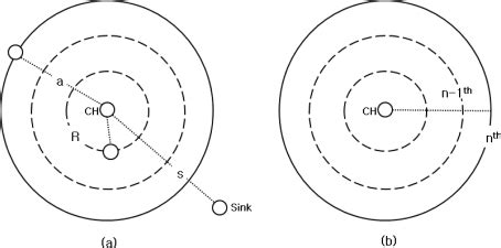 Calculation Model For Clustering A Simple Cluster Modeling B Download Scientific Diagram