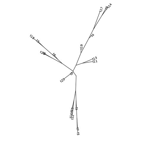 Drawing Phylogenetic Trees In R Ggtree Nabil Fareed