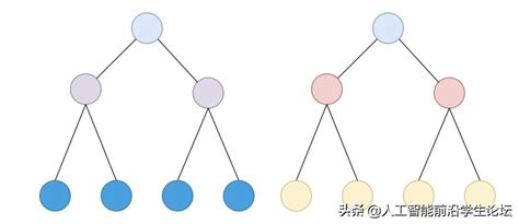 深入浅出带你读懂图卷积神经网络原理和pytorch代码实现 self activation f relu csdn博客