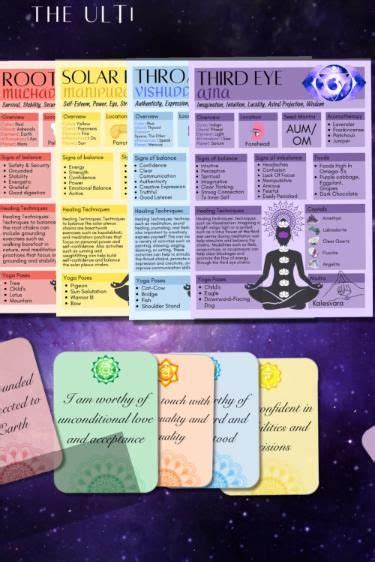 Printable Chakra Charts And Chakra Affirmation Cards