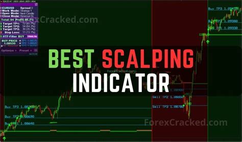 Best Scalping Indicator FREE Download ForexCracked