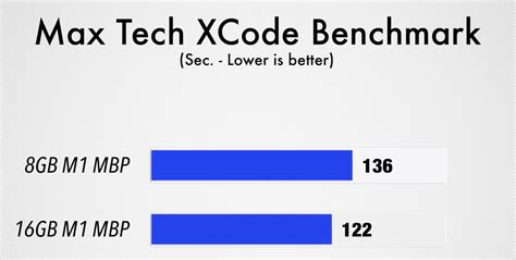 Video Demos Performance Differences Between 8gb And 16gb Apple M1 Macbook Pro Macrumors