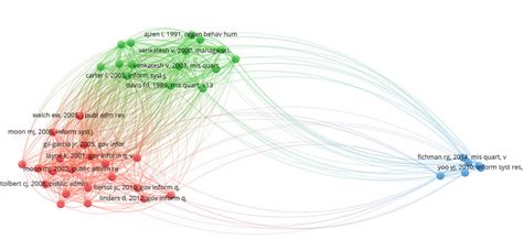 Visualization Of Document Co Citation Network Download Scientific Diagram