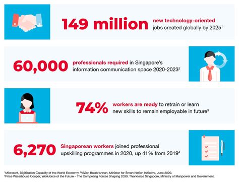 Graduate Certificate In Information Technology Management Sim E Learning