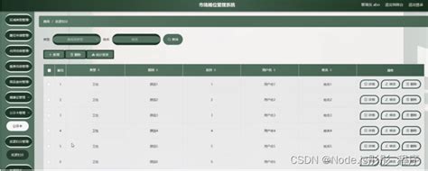 计算机毕业设计node js vue市场摊位管理系统（程序 源码 lw 部署 前后端分离摊位预约管理系统 csdn博客