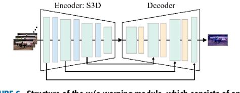 Figure 6 From Off Vinet Optical Flow Based Feature Warping Vinet For Video Saliency Prediction