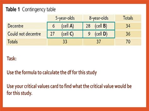 Chi Squared Research Methods Lesson 18 Aqa Psychology Powerpoint