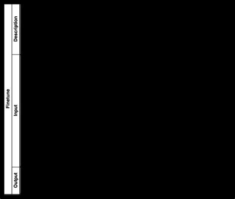 Rlhf Reward Model Training A Popular Technique To Finetune Large By