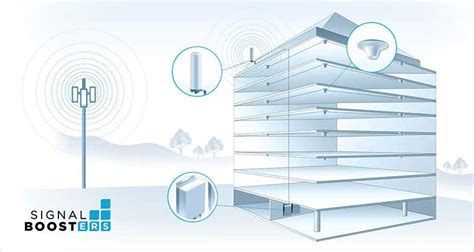 The Importance Of Connected Ems Radio Coverage And Constant Communication