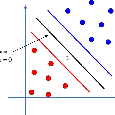 Schematic Diagram Of Hyperplane Download Scientific Diagram