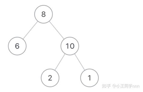 牛客刷题——剑指offer day 6 知乎