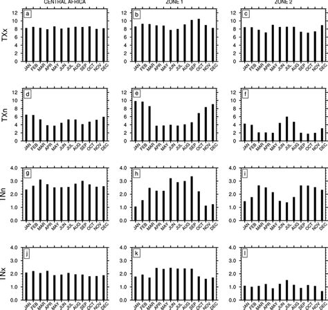 Histogram Of The Rmse Of Txxdocumentclass 12pt Minimal Download Scientific Diagram