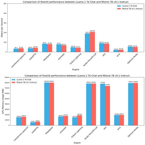 Introducing Benchmarks V2