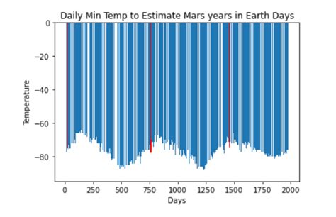 github tigheburnham mars data challenge
