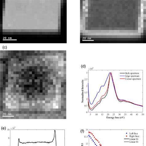 A The Stem Df Signal Acquired During Low Loss Eels Spectrum Imaging Download Scientific