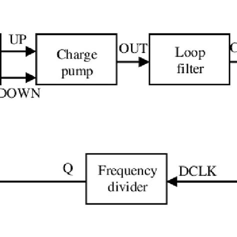 Block Diagram Of A Phase Locked Loop 13 Download Scientific Diagram