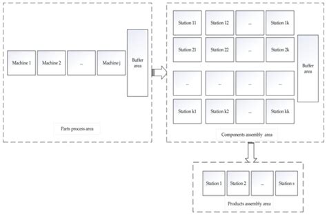 algorithms free full text parallel hybrid particle swarm algorithm