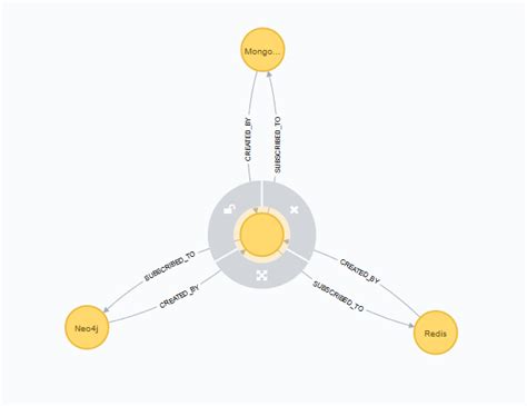 Neo4j Sdn4ogm Cypher Query And Duplicates At Result Stack Overflow