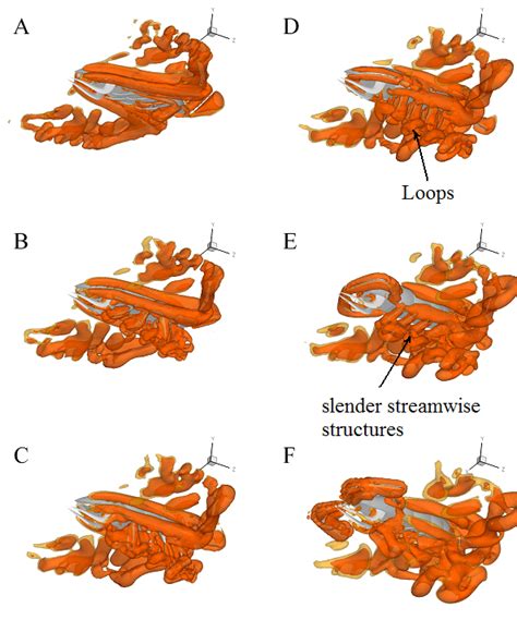 Vortical Structures Visualized By The Iso Surfaces Of Q Criterion Download Scientific Diagram