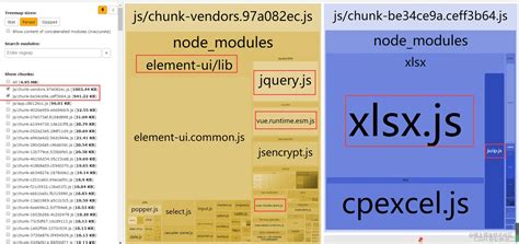 『webpack系列』—— Externals用法详解configurewebpack Externals Csdn博客