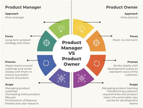 A Day in the Life of a Product Manager | Medium