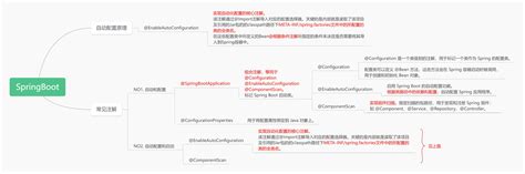 史上最全八股文——框架篇——springboot篇spring Boot框架八股文 Csdn博客