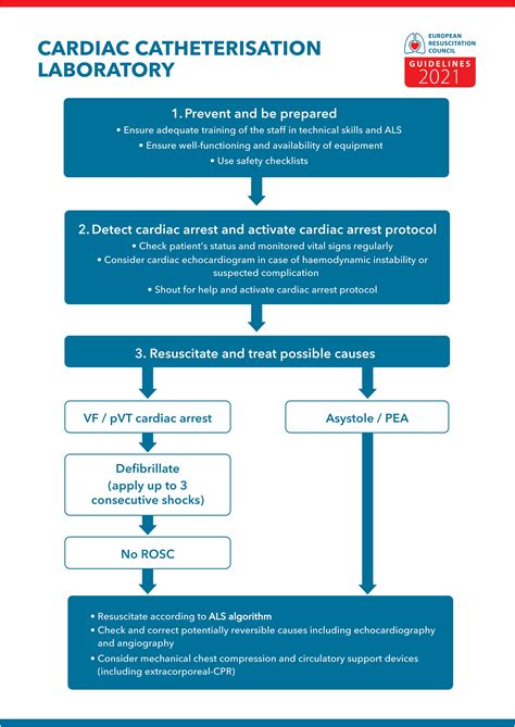European Resuscitation Council Guidelines 2021 Cardiac Arrest In