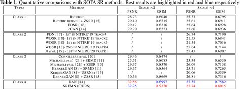 Table 2 From Generalized Expectation Maximization Framework For Blind