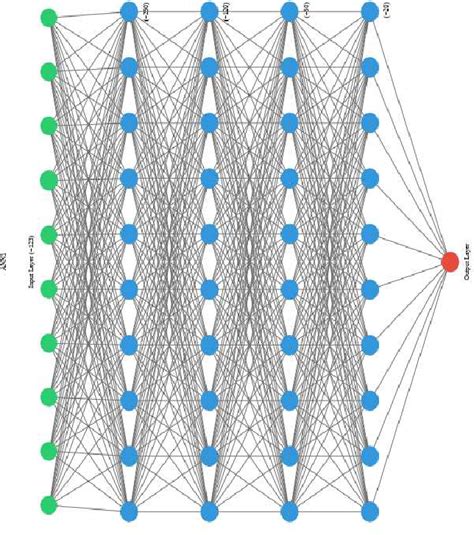 Figure From Loan Default Prediction Using Machine Learning Techniques And Deep Learning Ann