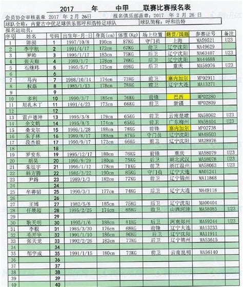 2018年中甲联赛表2018 2019中甲积分表 随意云