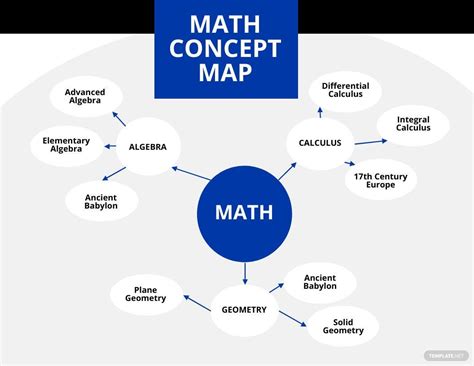 Mind Map Examples Math At Hilda Connor Blog