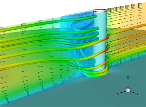 Vector Plots Tecplot