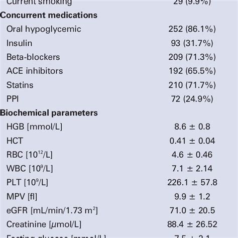 Hierarchical Classification Tree Recursive Partitioning Analysis Of
