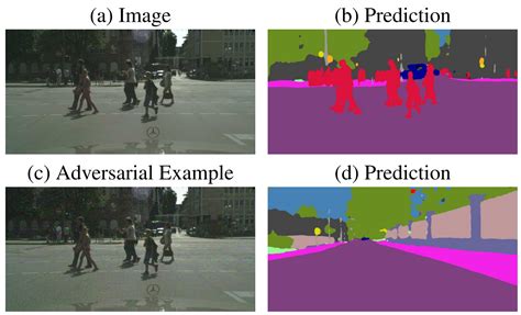 tutorial 10 adversarial attacks — uva dl notebooks v1 2 documentation