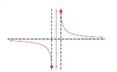 Inverse Cosecant From Wolfram MathWorld