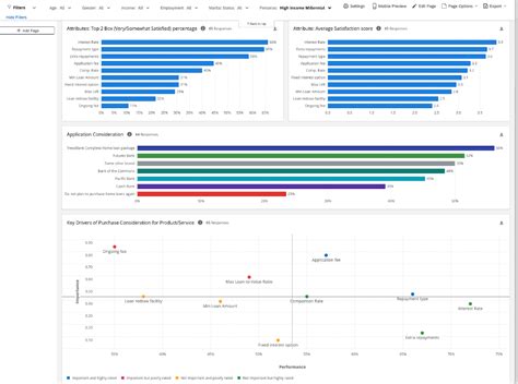 Key Driver Software Qualtrics