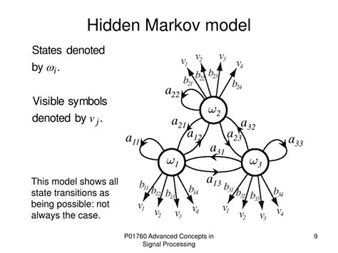 ppt hidden markov models powerpoint presentation free download id