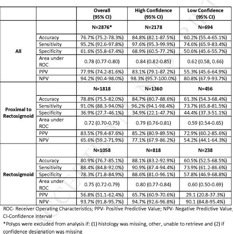 Cervix Adenomatous Polyp Semantic Scholar