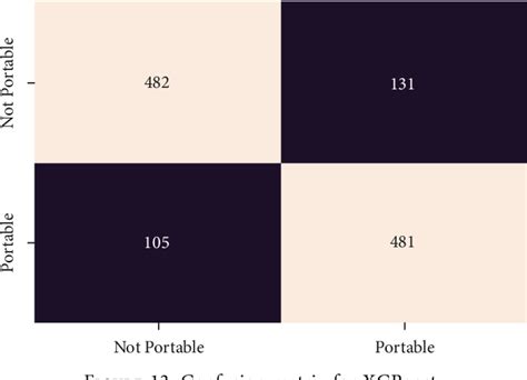 Figure 1 From A Machine Learning Based Water Potability Prediction Model By Using Synthetic