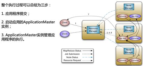 hive编译、调度执行原理和join、group by、distribute by及排序原理 hive hroupby sum case 执行