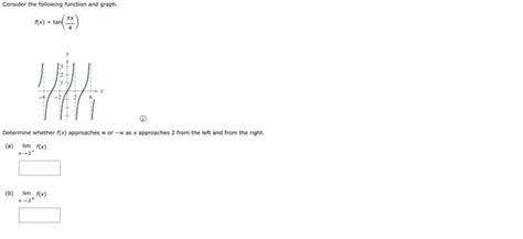 Solved Consider The Foliowing Function And Graph