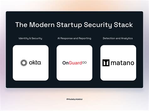 Day 54 Security Stack Slide By Johnson Adebisi On Dribbble