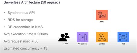 solving the challenges of serverless at scale dashbird
