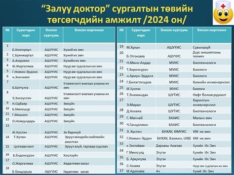 Mn Auth Login Эрхэм суралцагч та бүрэлдэхүүний сургуулийнхаа Хөтөлбөрийн