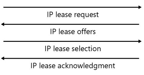 Manual Dhcp Server Di Os Windows Infoku Untuk Sahabat Dunia Maya
