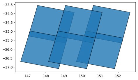 Downloading And Streaming Data Using STAC Metadata DEA Knowledge Hub